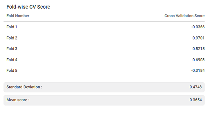 Cross Validation